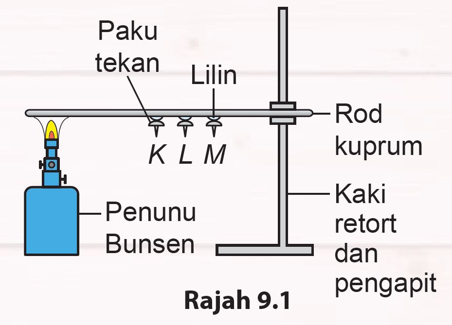 Aktiviti 9.1 – Sains Tingkatan 2 (KSSM) Bab 9 - Sains Tingkatan 1, 2 & 3