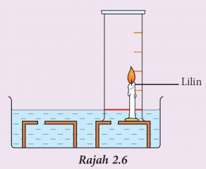 Eksperimen 2.1 (A) – Sains Tingkatan 3 (KSSM) Bab 2 - Sains Tingkatan 1 ...