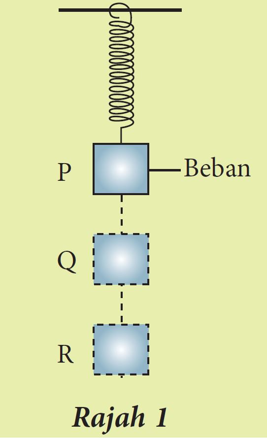 Praktis Formatif 7.3 – Sains Tingkatan 3 (KSSM) Bab 7 - Sains Tingkatan ...