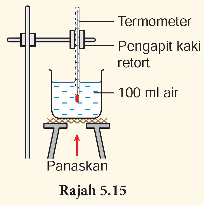 Aktiviti 5.6 – Sains Tingkatan 1 (KSSM) Bab 5 - Sains Tingkatan 1, 2 & 3