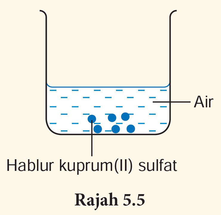 Aktiviti 5.4 – Sains Tingkatan 1 (KSSM) Bab 5 - Sains Tingkatan 1, 2 & 3