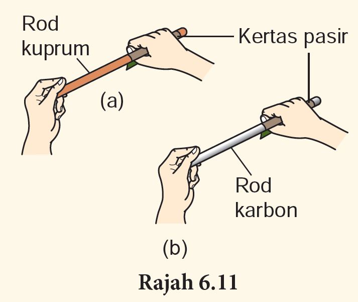 Eksperimen 6.2 – Sains Tingkatan 1 (KSSM) Bab 6 - Sains Tingkatan 1, 2 & 3