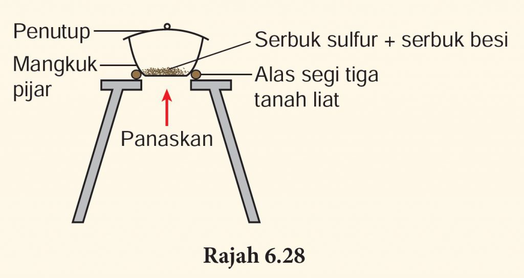 Aktiviti 6.11 – Sains Tingkatan 1 (KSSM) Bab 6 - Sains Tingkatan 1, 2 & 3