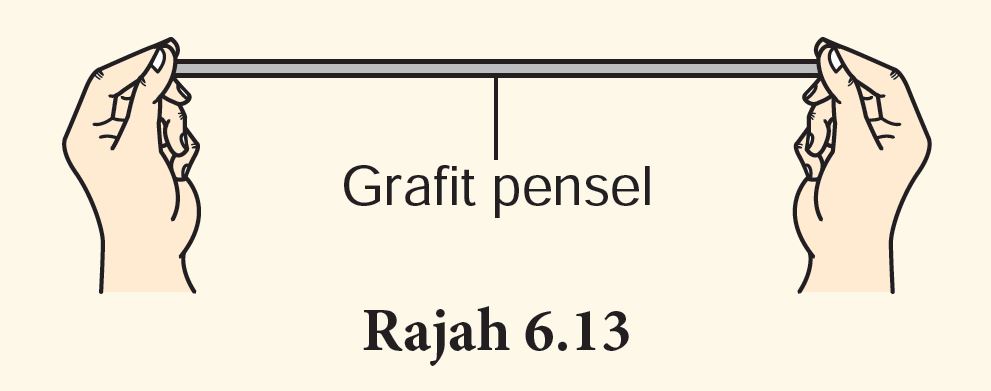 Eksperimen 6.2 – Sains Tingkatan 1 (KSSM) Bab 6 - Sains Tingkatan 1, 2 & 3