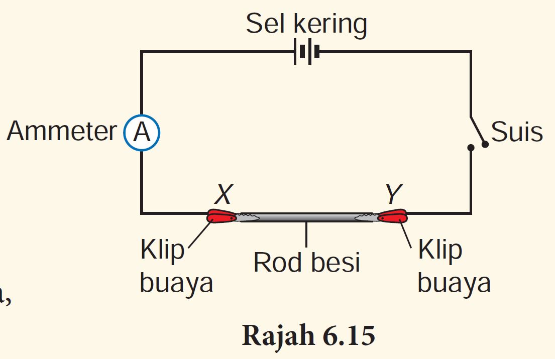 Eksperimen 6.2 – Sains Tingkatan 1 (KSSM) Bab 6 - Sains Tingkatan 1, 2 & 3