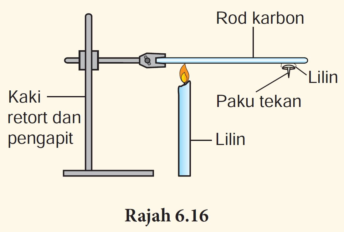 Eksperimen 6.2 – Sains Tingkatan 1 (KSSM) Bab 6 - Sains Tingkatan 1, 2 & 3