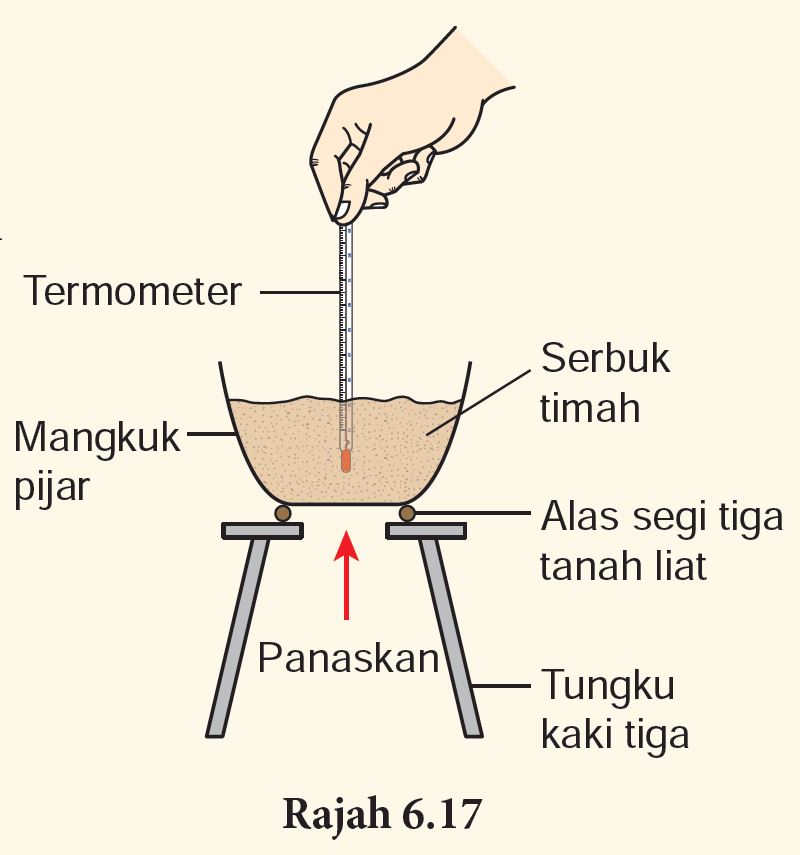 Eksperimen 6.2 – Sains Tingkatan 1 (KSSM) Bab 6 - Sains Tingkatan 1, 2 & 3