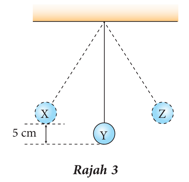 Praktis Sumatif 7 (Soalan 6 & 7) – Sains Tingkatan 3 (KSSM) Bab 7 ...